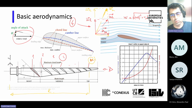 POD - Basic Aerodynamics. Types Of Wind Turbines...
